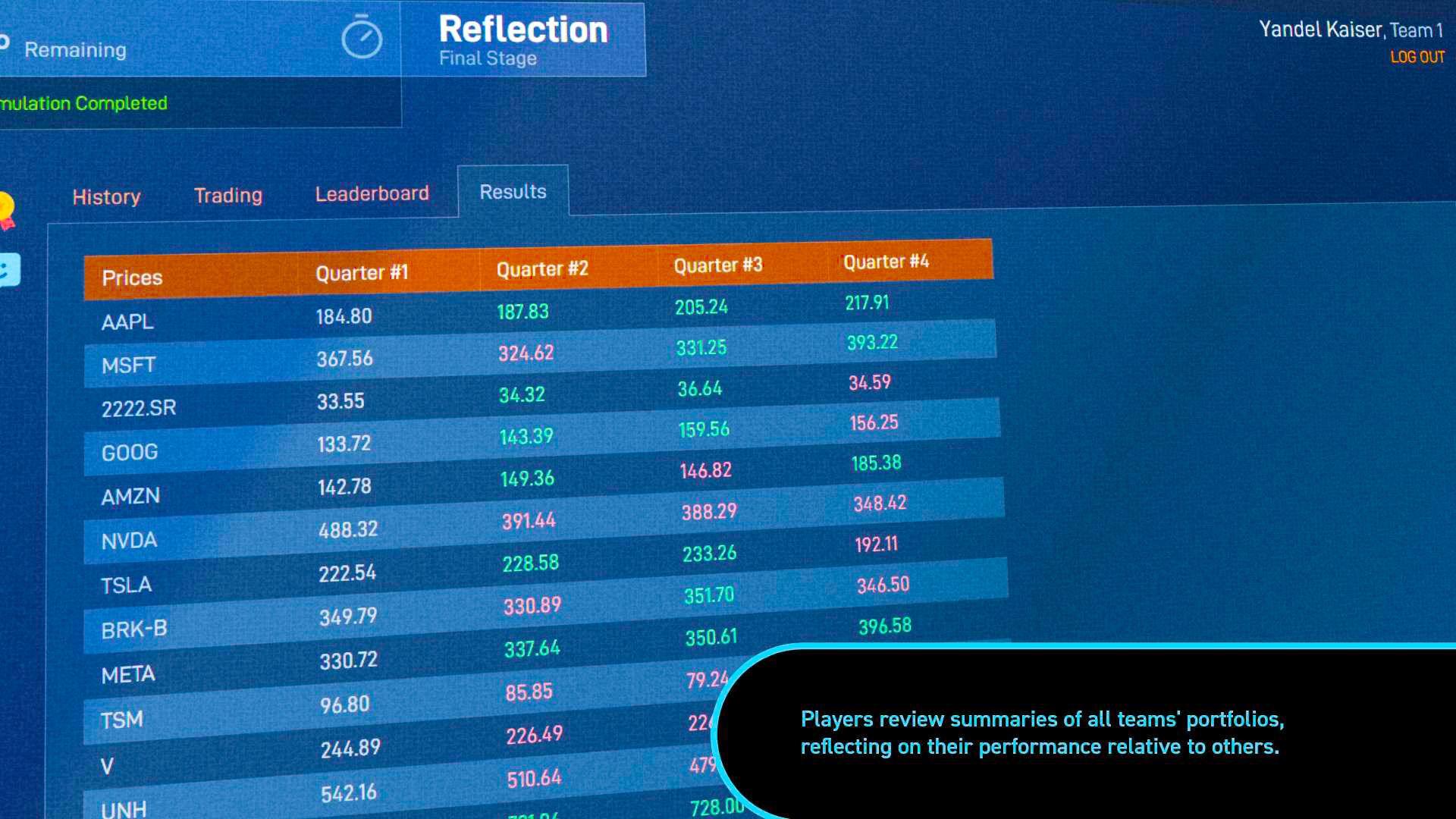 Investment Portfolio Simulator - Portfolio Management Simulation