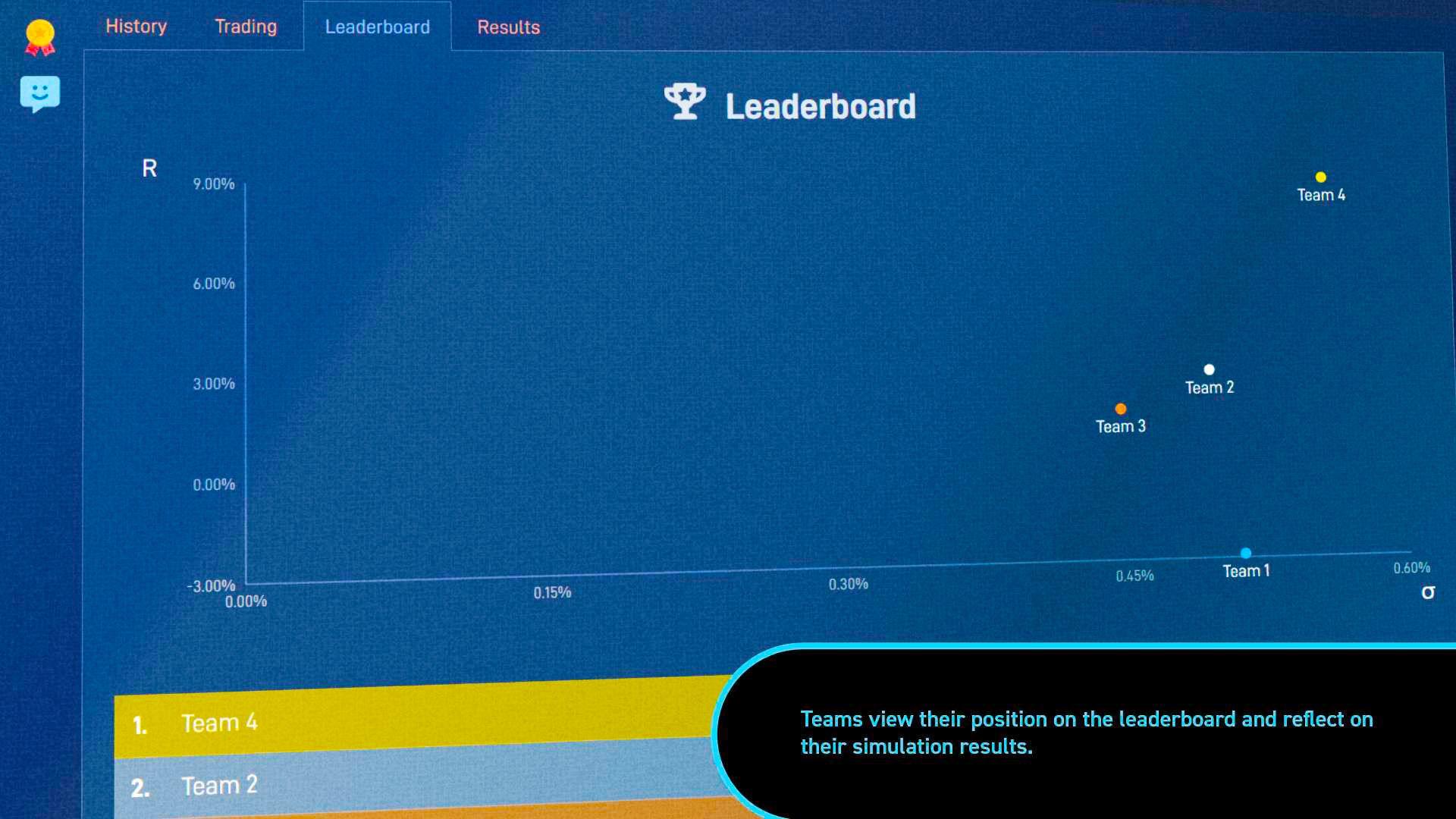 Investment Portfolio Simulator - Portfolio Management Simulation